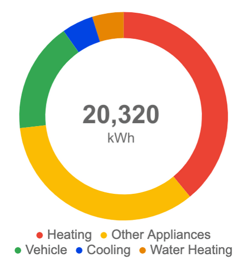 Amply Energy | Home | Comfort, Health, Resilience